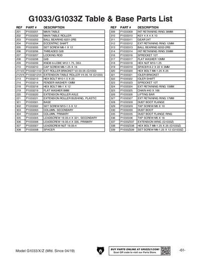 Parts for 20" 3 HP Planer - Grizzly Industrial, Inc.